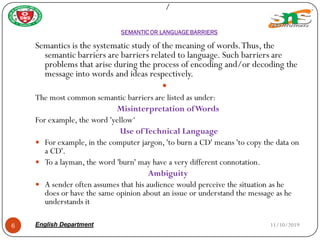 Unit-1 business communication.pdf