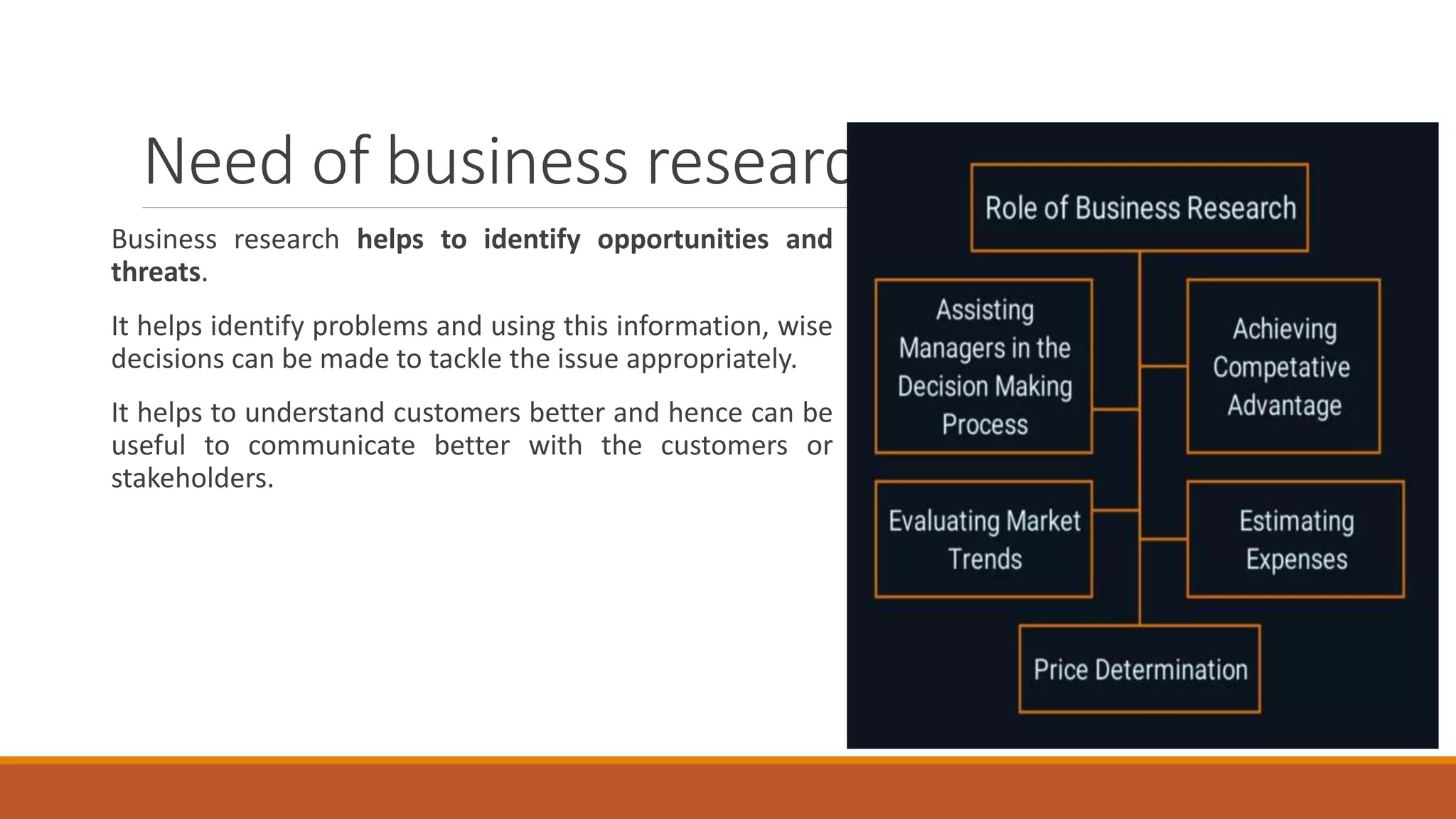 Unit -1 Business Research Methodology.pptx