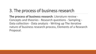 Unit -1 Business Research Methodology.pptx