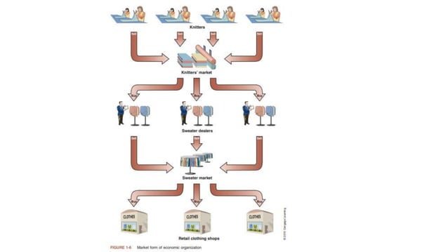 Unit - 1 Chapter-1.pptx Introduction Ecommerce | PPTX | Internet | Computing