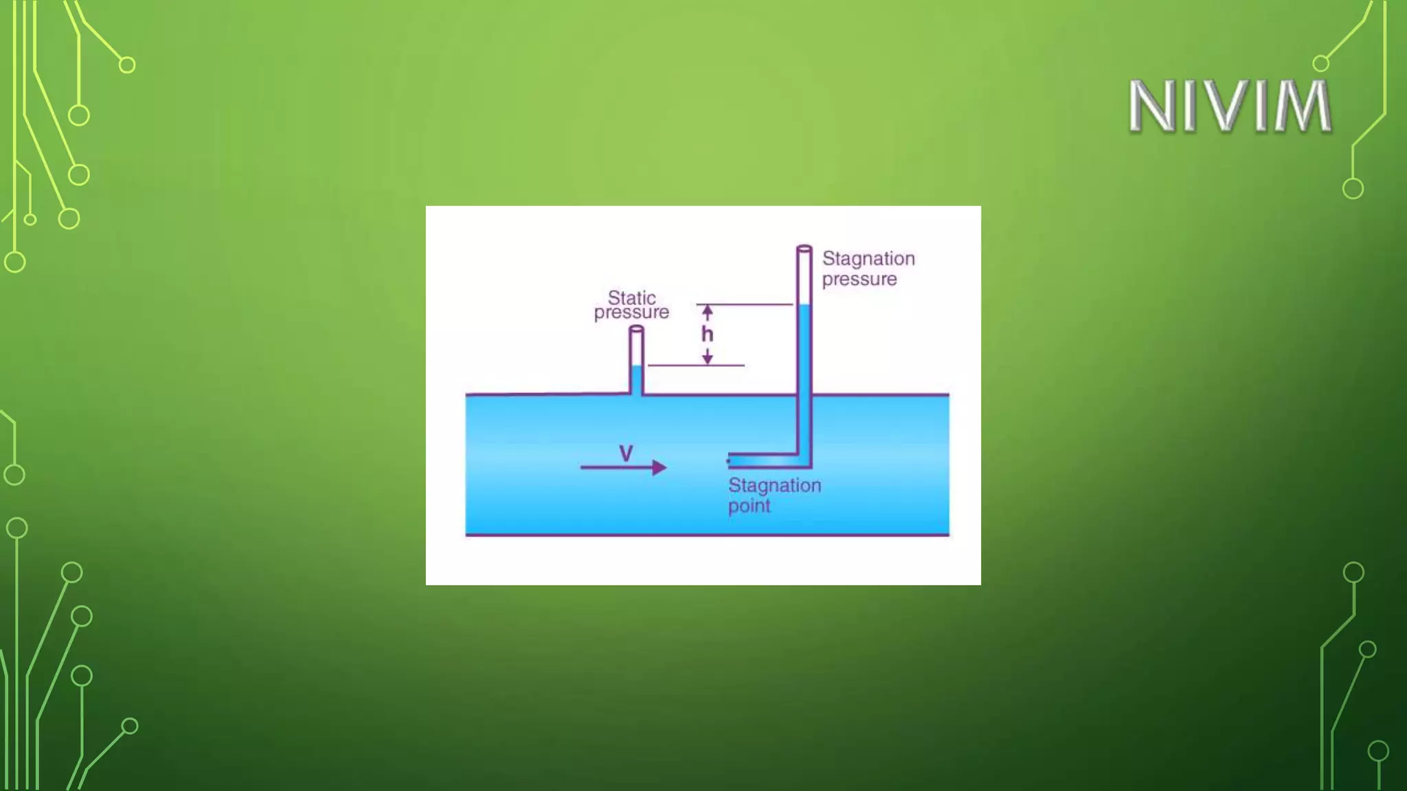 Pharmaceutical Engineering Unit- 1 Chapter -1 Flow of fluid.pptx