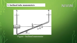Pharmaceutical Engineering Unit- 1 Chapter -1 Flow of fluid.pptx