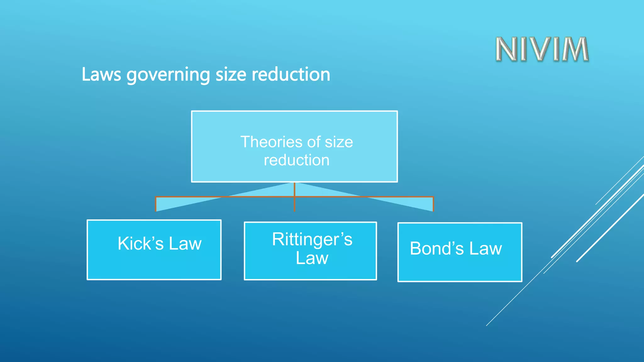 Unit- 1 Chapter -2 Size Reduction.pptx