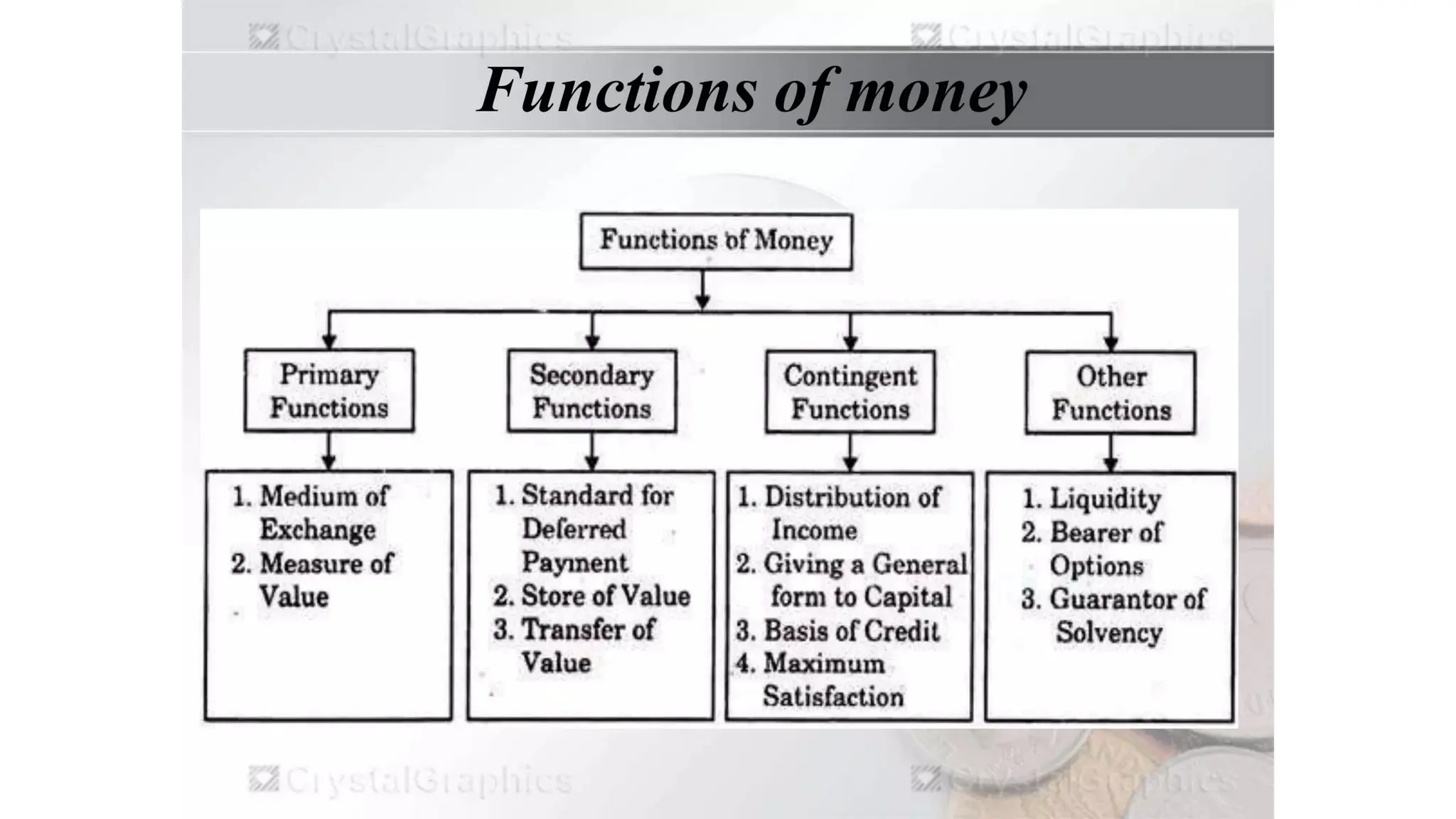 Chracteristics, Functions & Classifications of Money.pptx