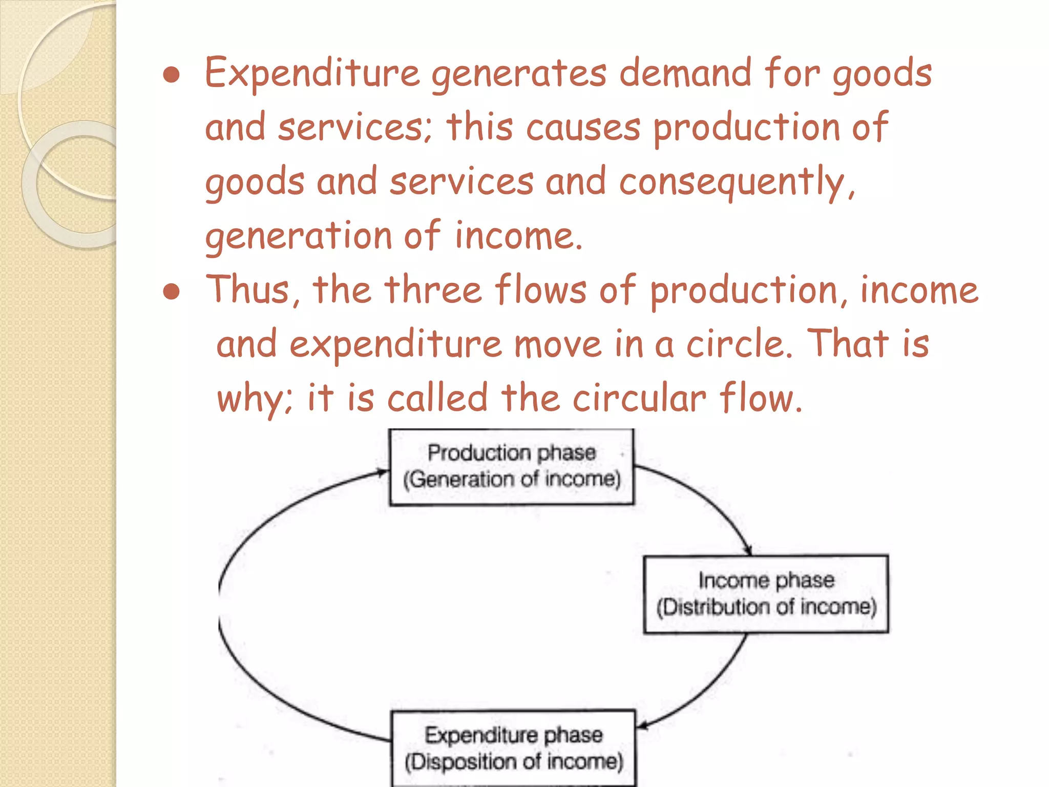 Unit 1 circular flow of income | PPT