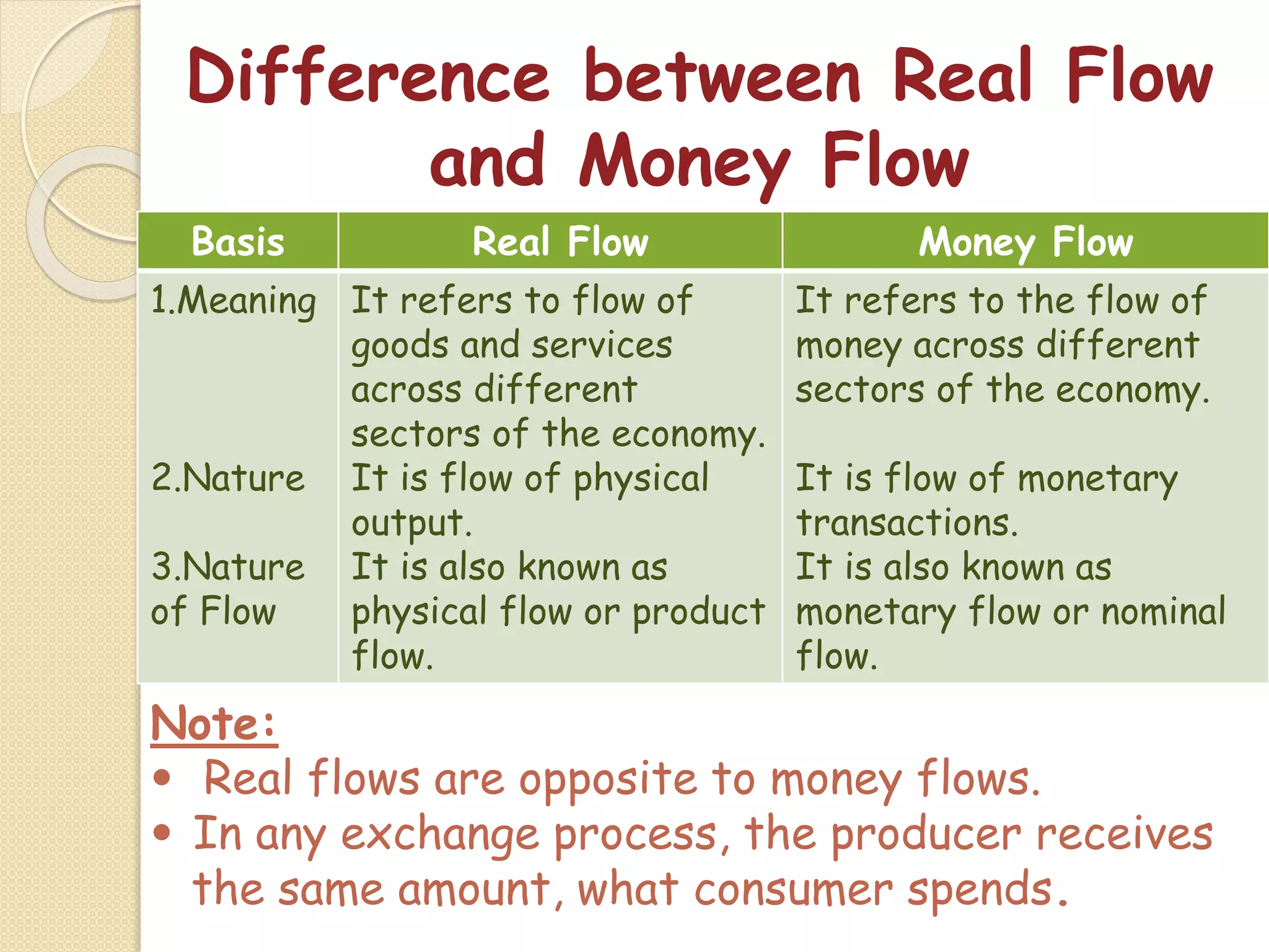 Unit 1 circular flow of income | PPT