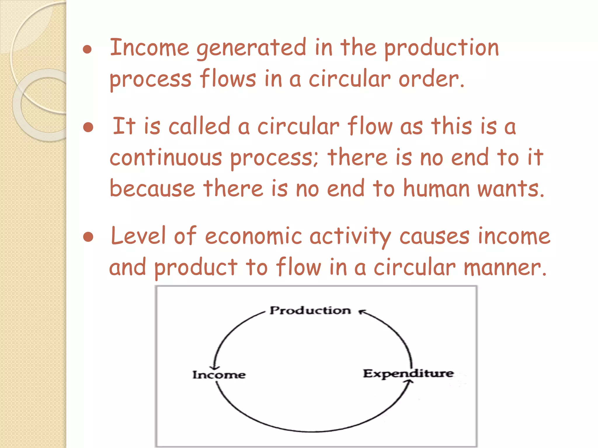 Unit 1 circular flow of income | PPT