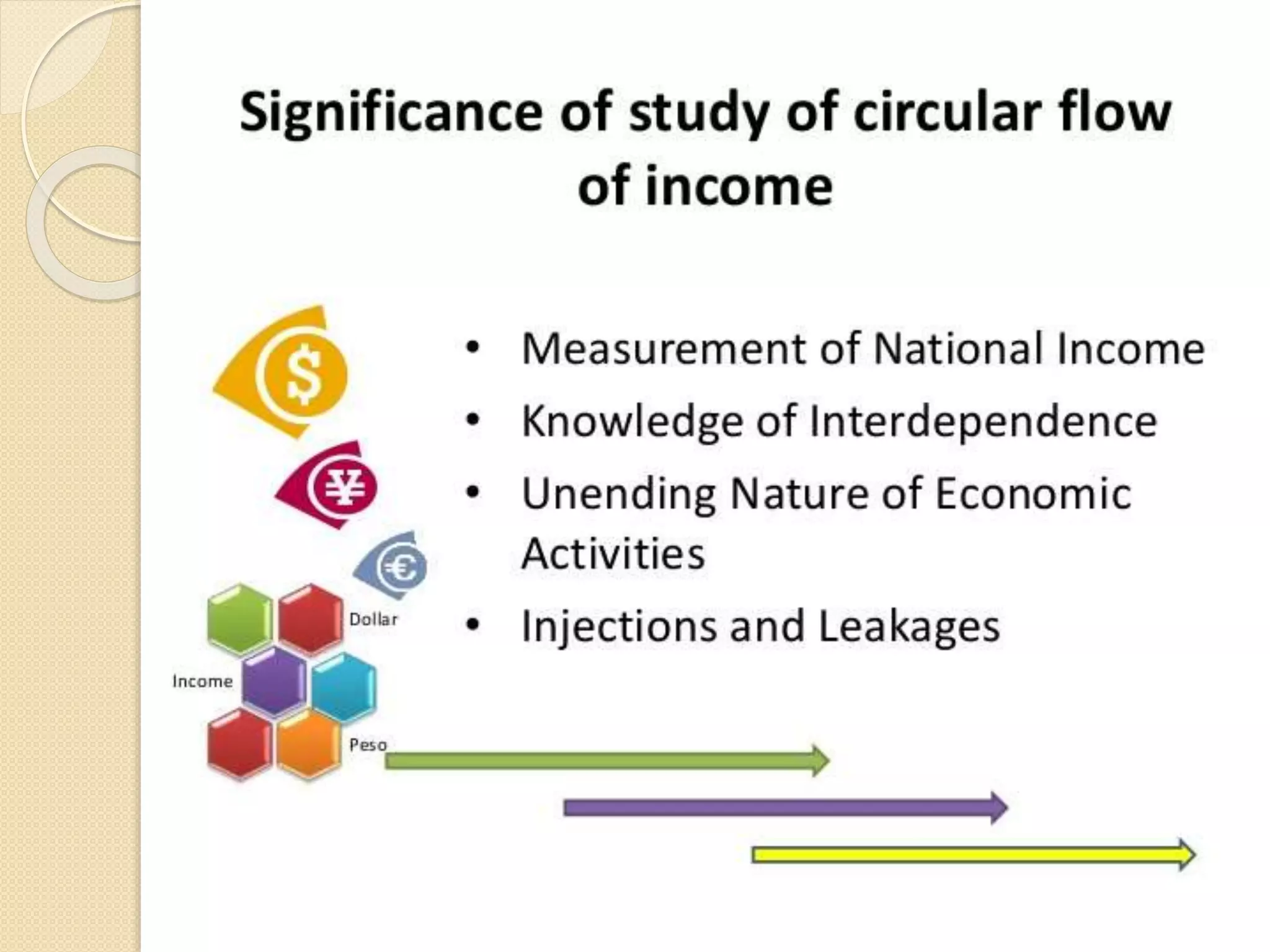 Unit 1 circular flow of income | PPT
