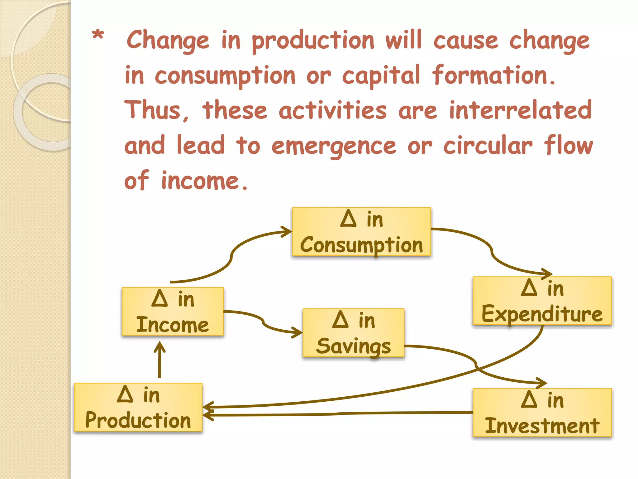 Unit 1 circular flow of income | PPT