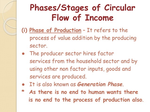 Unit 1 circular flow of income | PPT | Business | Business and Finance