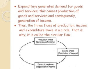 Unit 1 circular flow of income | PPT