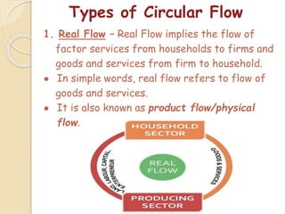 Unit 1 circular flow of income | PPT