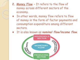 Unit 1 circular flow of income | PPT