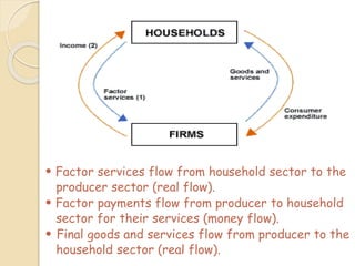 Unit 1 circular flow of income | PPT