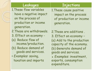 Unit 1 circular flow of income | PPT