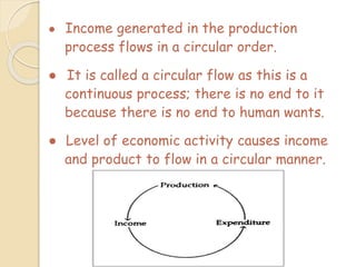 Unit 1 circular flow of income | PPT
