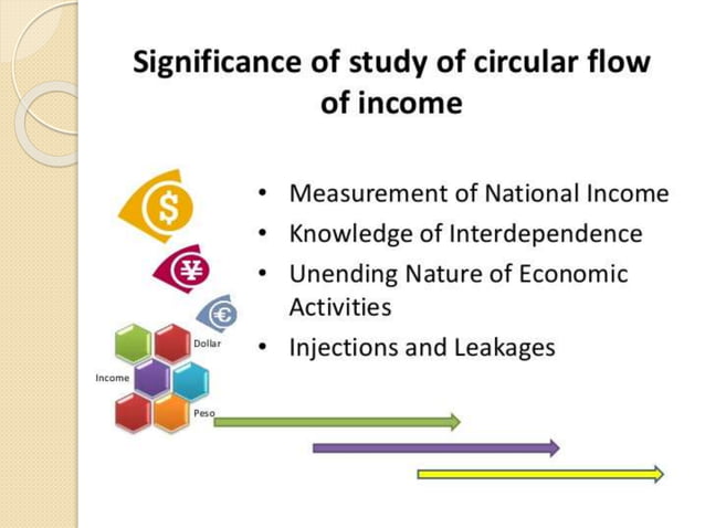 Unit 1 circular flow of income | PPT | Business | Business and Finance