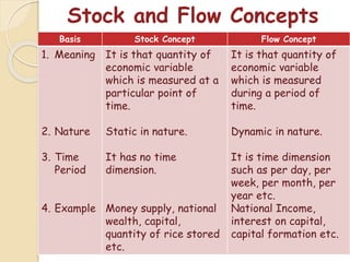 Unit 1 circular flow of income | PPT