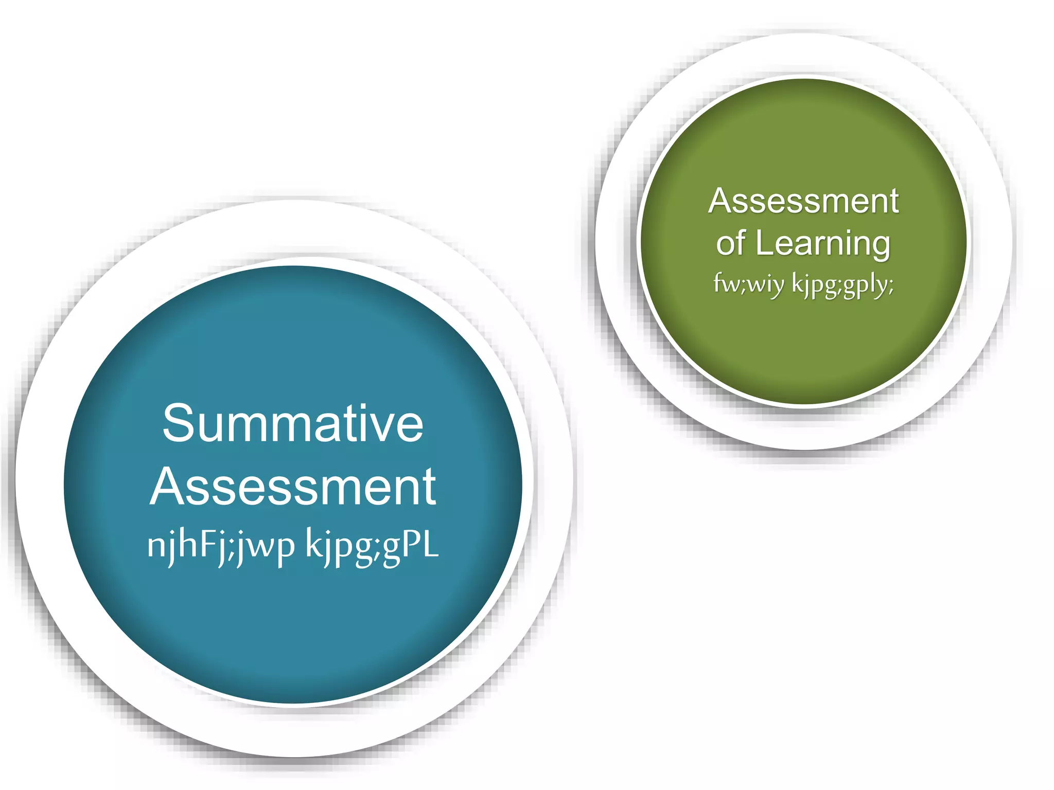 ASSESSMENT AS LEARNING | PPTX