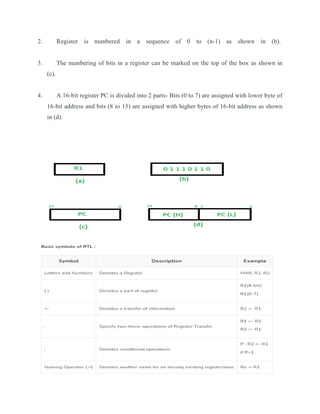 UNIT-1 Computer Orgainzation and Architeccture | PDF | Programming Languages | Computing