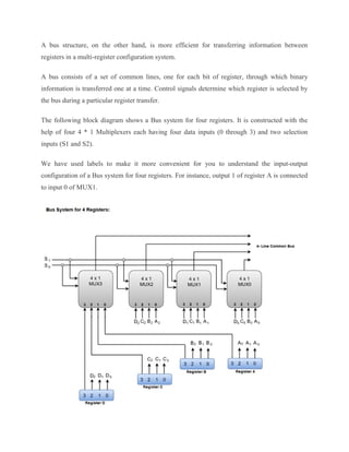 UNIT-1 Computer Orgainzation and Architeccture | PDF | Programming Languages | Computing