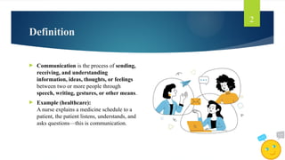 COMMUNICATION IN SPOKEN ENGLISH SUBJECT.pptx