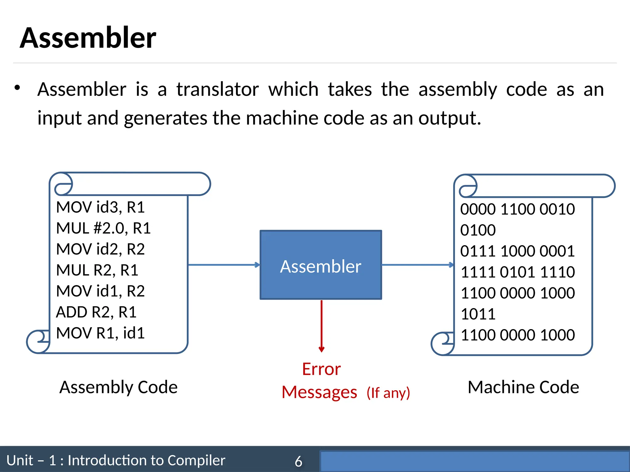 Unit-1compiler design and its lecture note .pptx