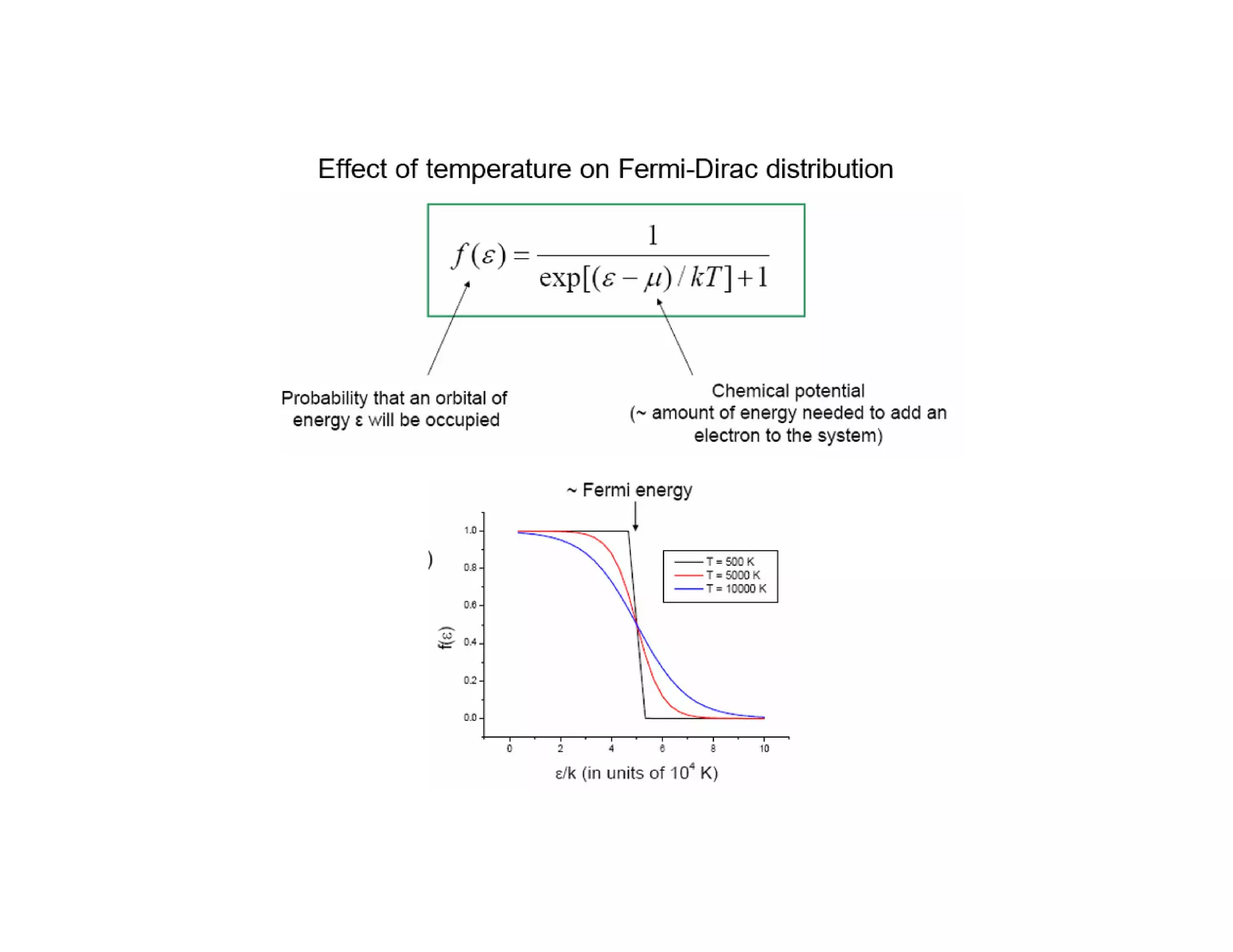 Unit 1computational Methods 1pdf