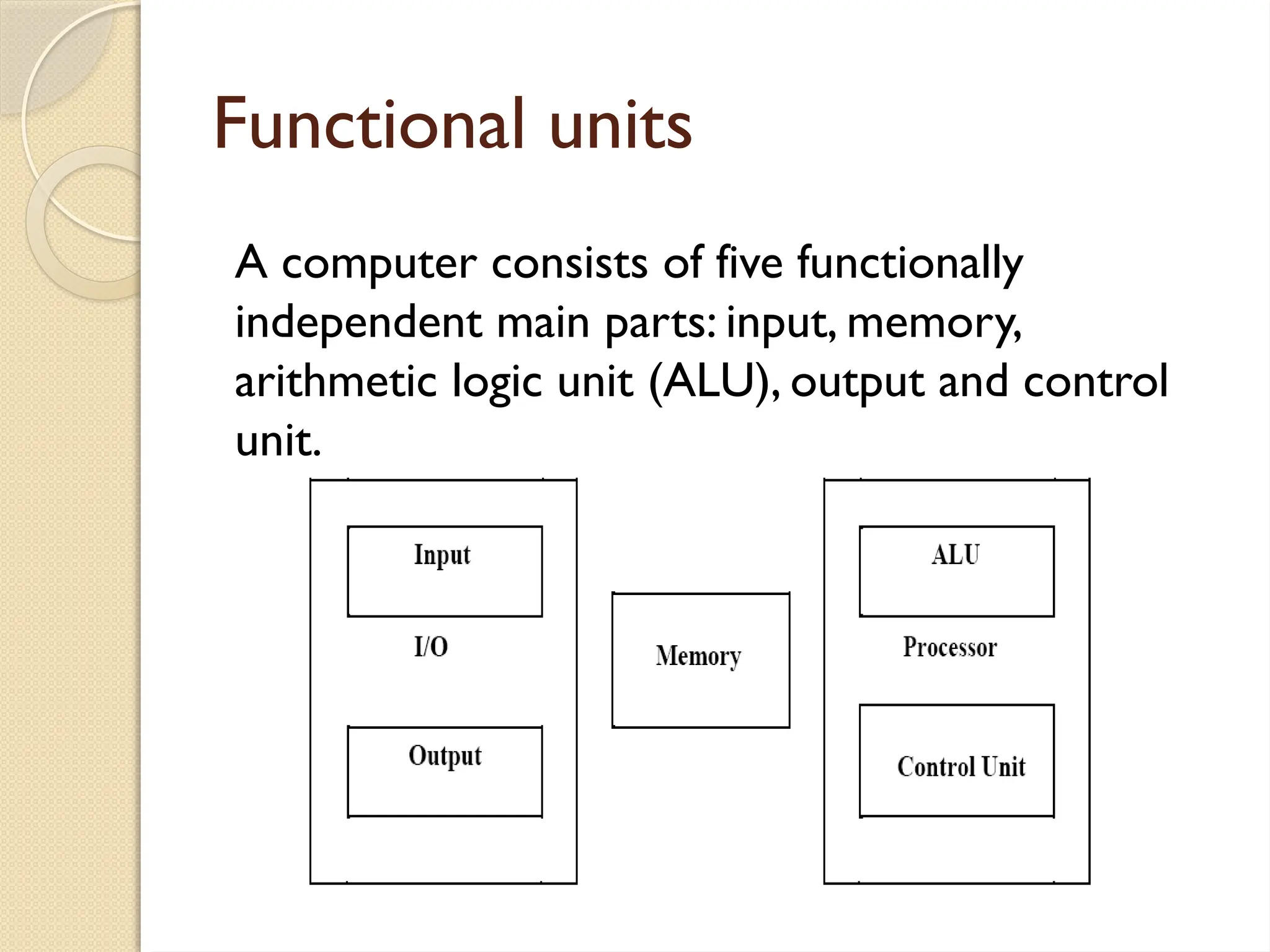 UNIT -1 COMPUTER ORGANIZATION (1).pptxxc | PPTX