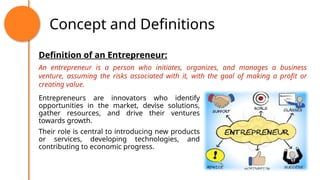 UNIT - 1 Concept of Entrepreneurship.pptx