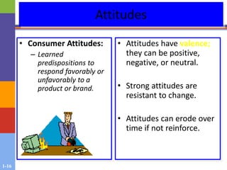 UNIT-1 CONSUMER BEHAVIOUR.ppt