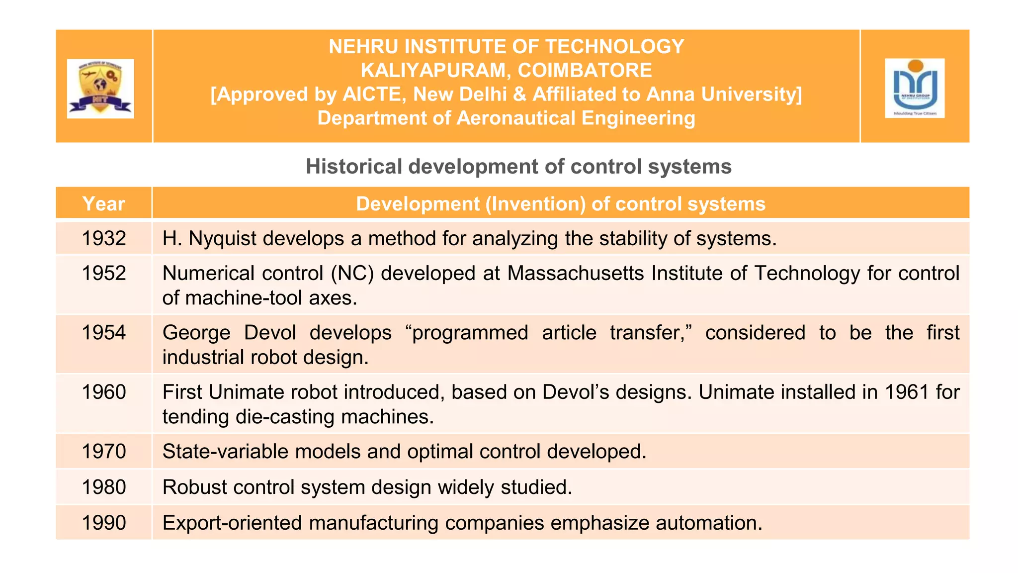 Unit-1 Control Engineering Lect-01.pdf