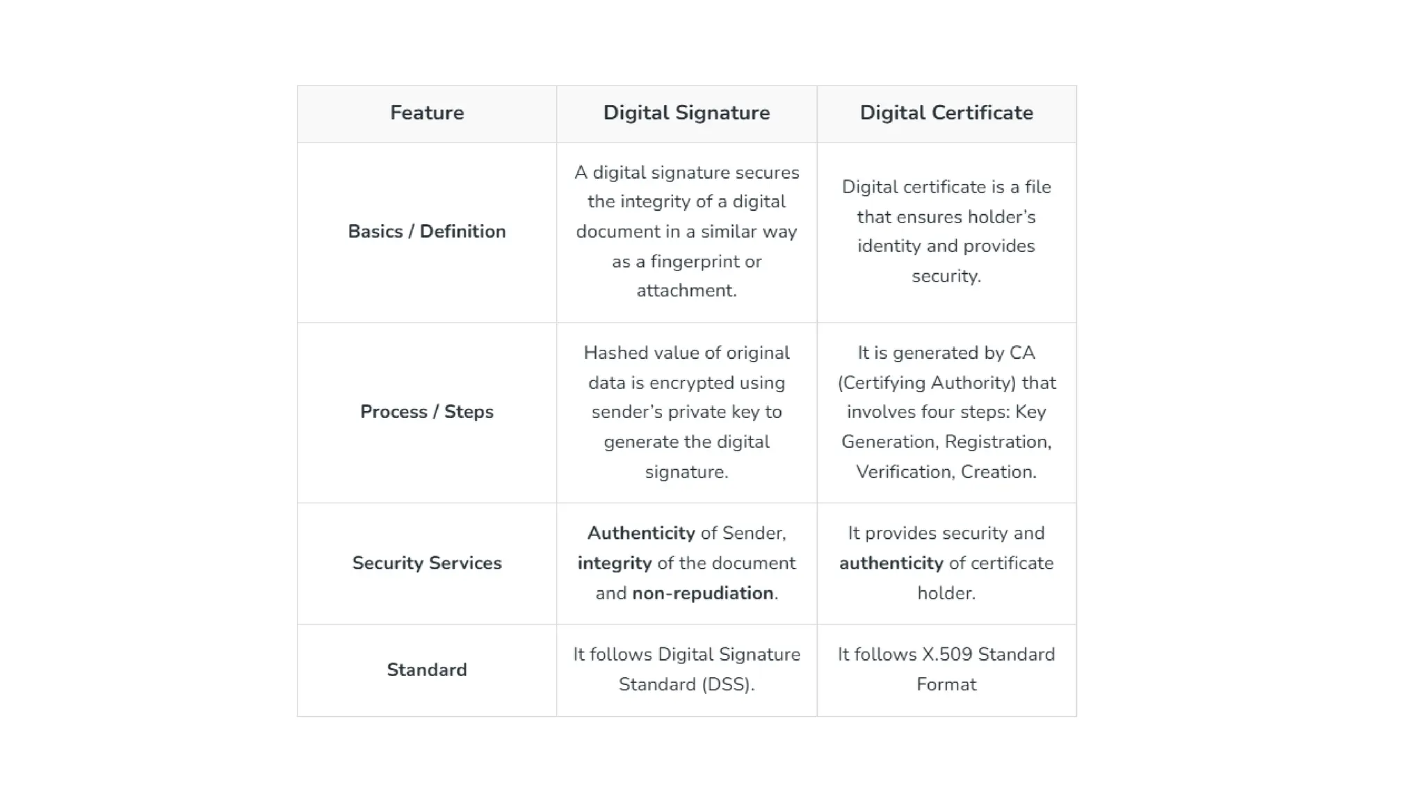 Unit -1 cryptography contiues with algorithm.pptx