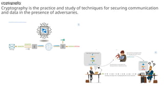 Unit -1 cryptography contiues with algorithm.pptx