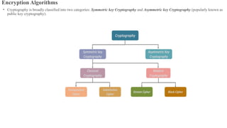 Unit -1 cryptography contiues with algorithm.pptx