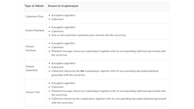 Unit -1 cryptography contiues with algorithm.pptx