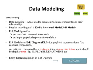 Data Modeling | PPTX | Databases | Computer Software and Applications