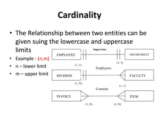 Data Modeling | PPTX | Databases | Computer Software and Applications