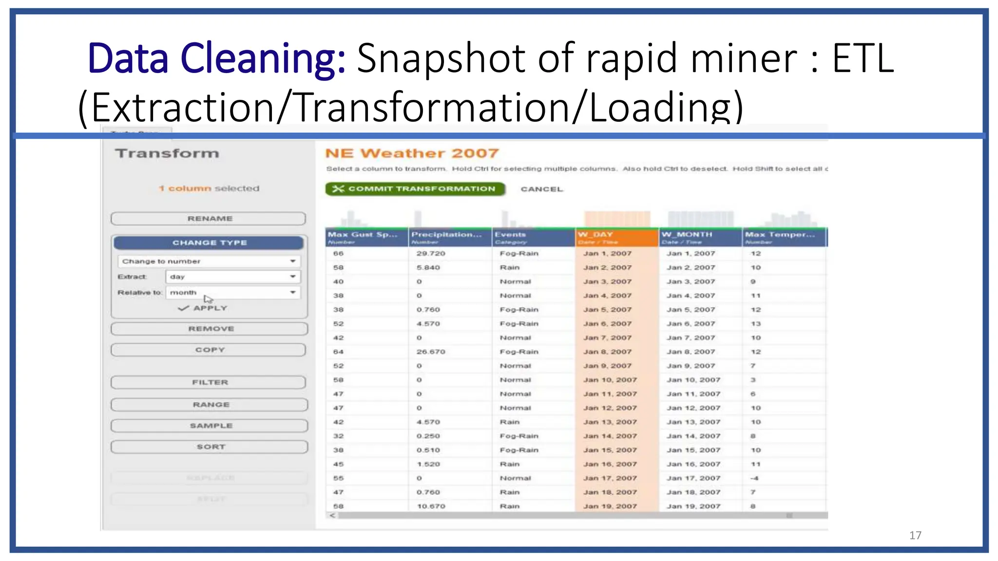 UNIT-1 Data pre-processing-Data cleaning, Transformation, Reduction ...