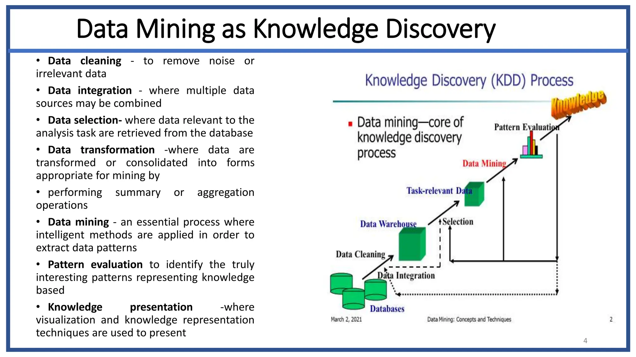 Unit 1 Data Pre Processing Data Cleaning Transformation Reduction Integration Pptx