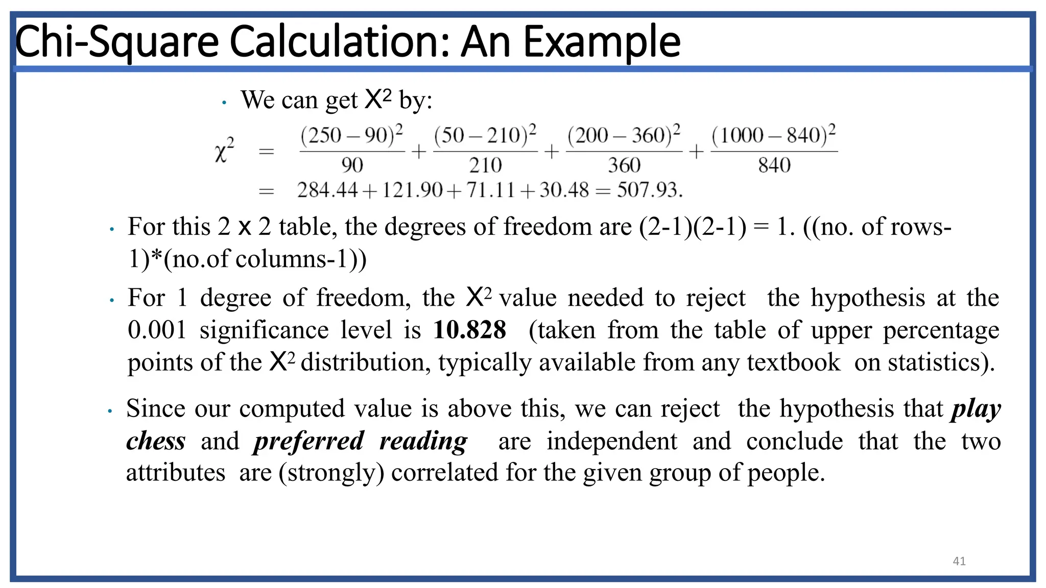 Unit 1 Data Pre Processing Data Cleaning Transformation Reduction