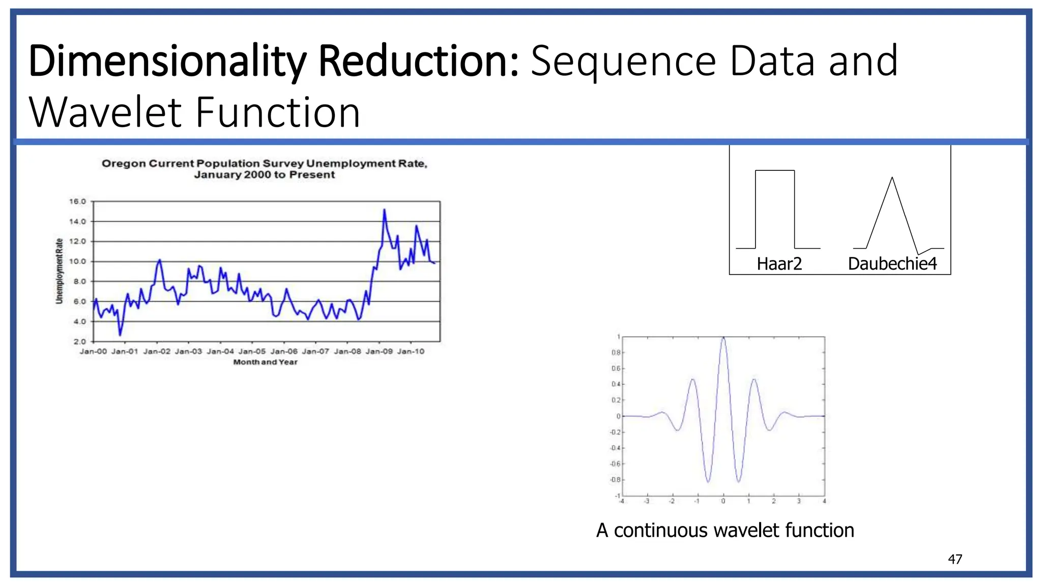 Unit 1 Data Pre Processing Data Cleaning Transformation Reduction Integration Pptx