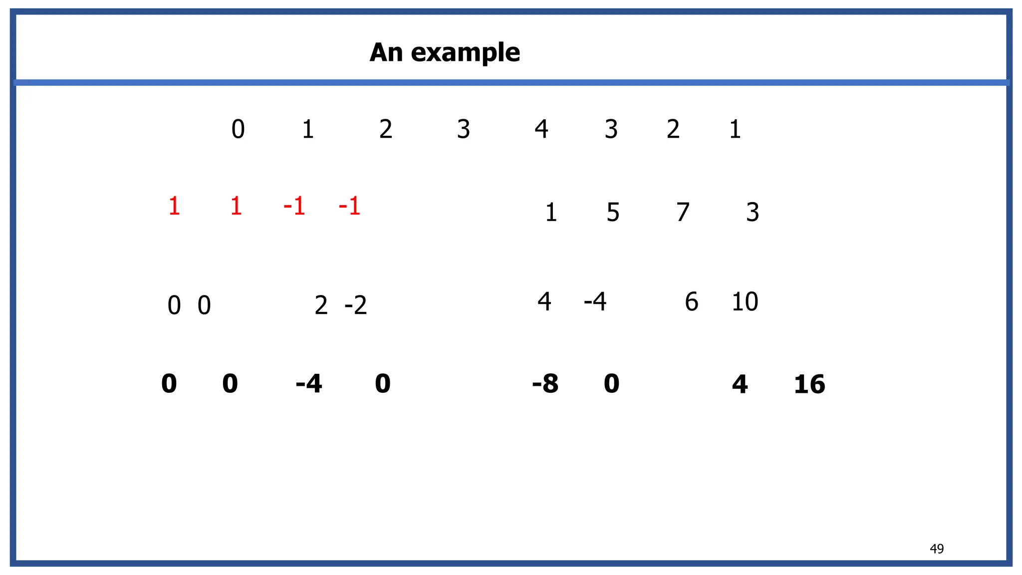 UNIT-1 Data pre-processing-Data cleaning, Transformation, Reduction ...