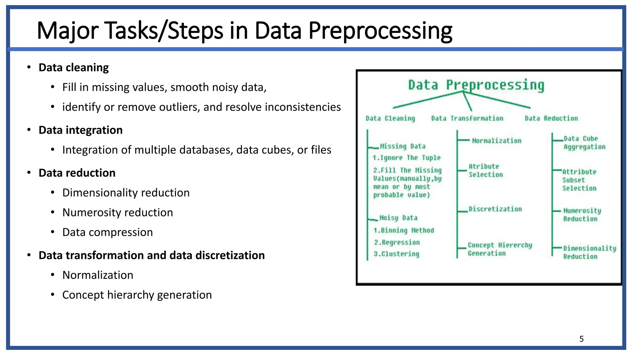 UNIT-1 Data pre-processing-Data cleaning, Transformation, Reduction, Integration.pptx