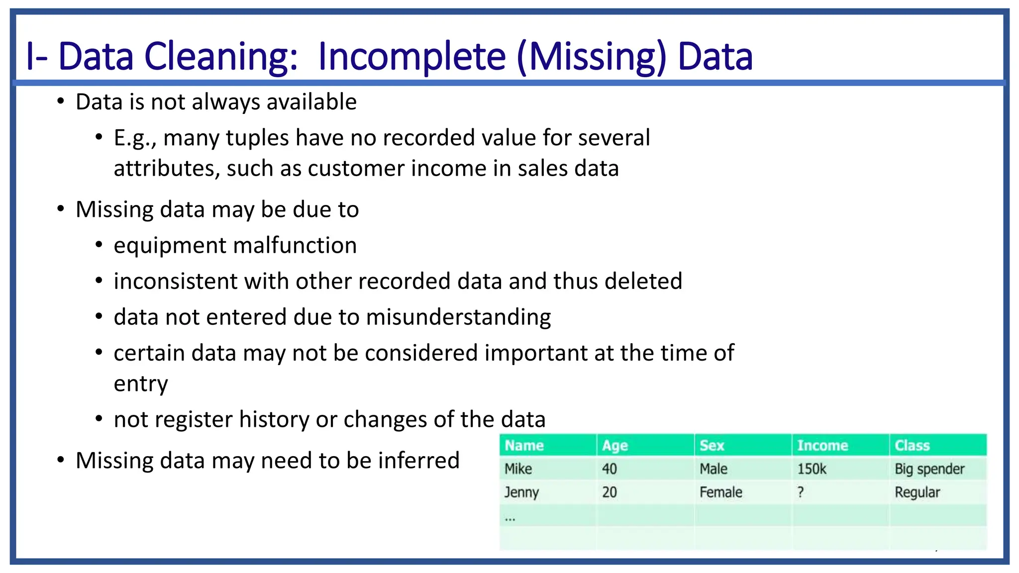 Unit 1 Data Pre Processing Data Cleaning Transformation Reduction Integrationpptx