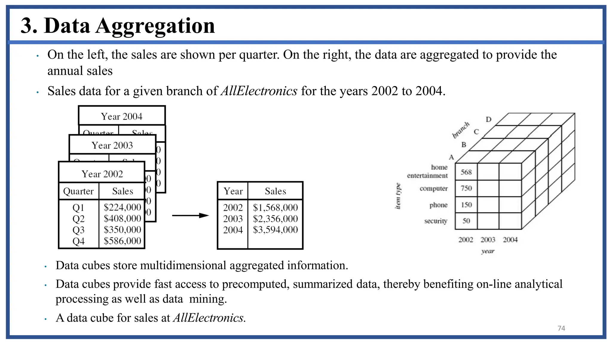 UNIT-1 Data pre-processing-Data cleaning, Transformation, Reduction ...
