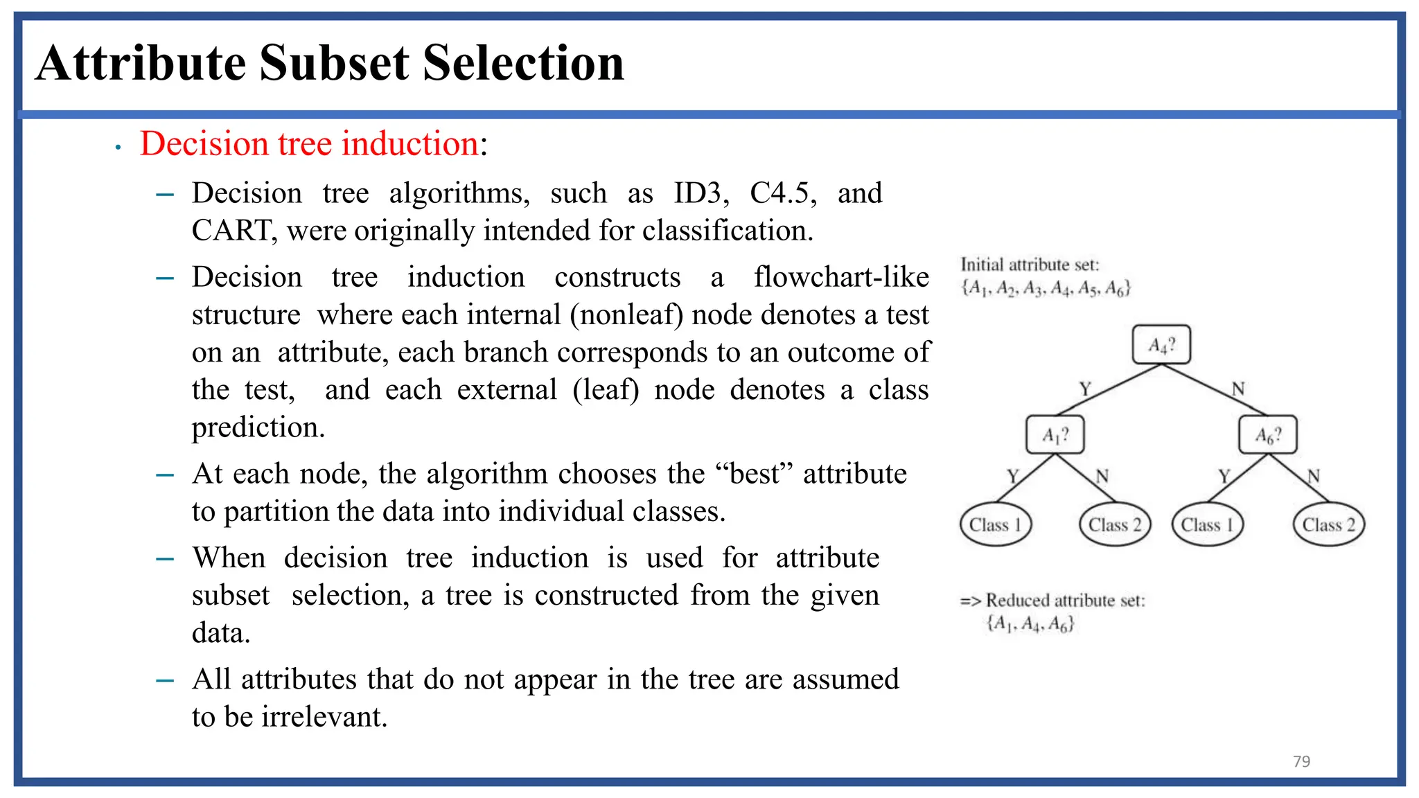 UNIT-1 Data pre-processing-Data cleaning, Transformation, Reduction ...