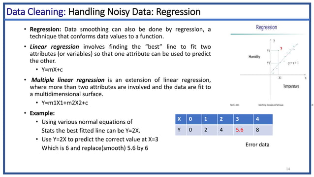 Unit 1 Data Pre Processing Data Cleaning Transformation Reduction Integration Pptx
