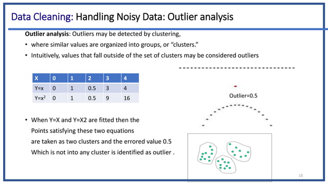 UNIT-1 Data pre-processing-Data cleaning, Transformation, Reduction ...