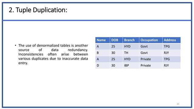 Unit 1 Data Pre Processing Data Cleaning Transformation Reduction Integrationpptx